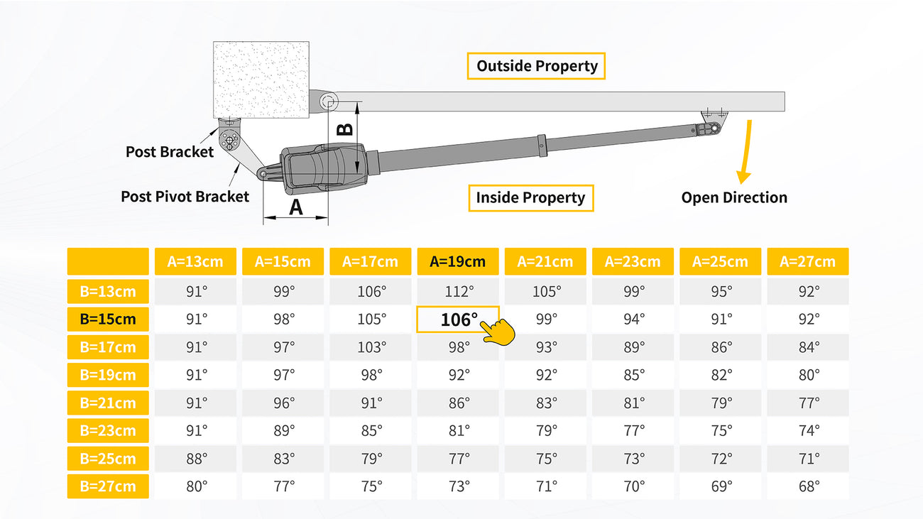 How to Determine the Maximum Opening Angle of an Automated Swing Gate