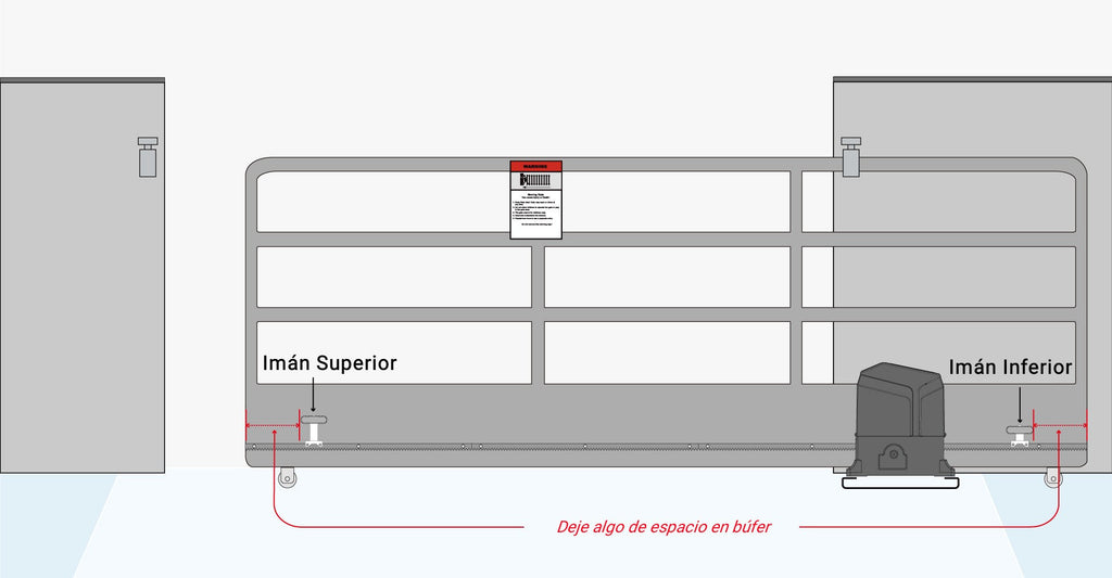 Cómo Ajustar La Posición Límite de Apertura / Cierre del Abrepuerta De
