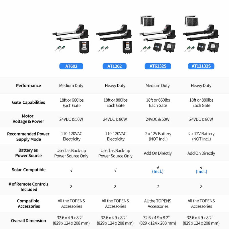 AT602 Electric Double Gate Opener | TOPENS