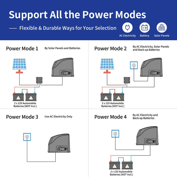 Sliding Solar Electric Gate Opener & Motor | TOPENS