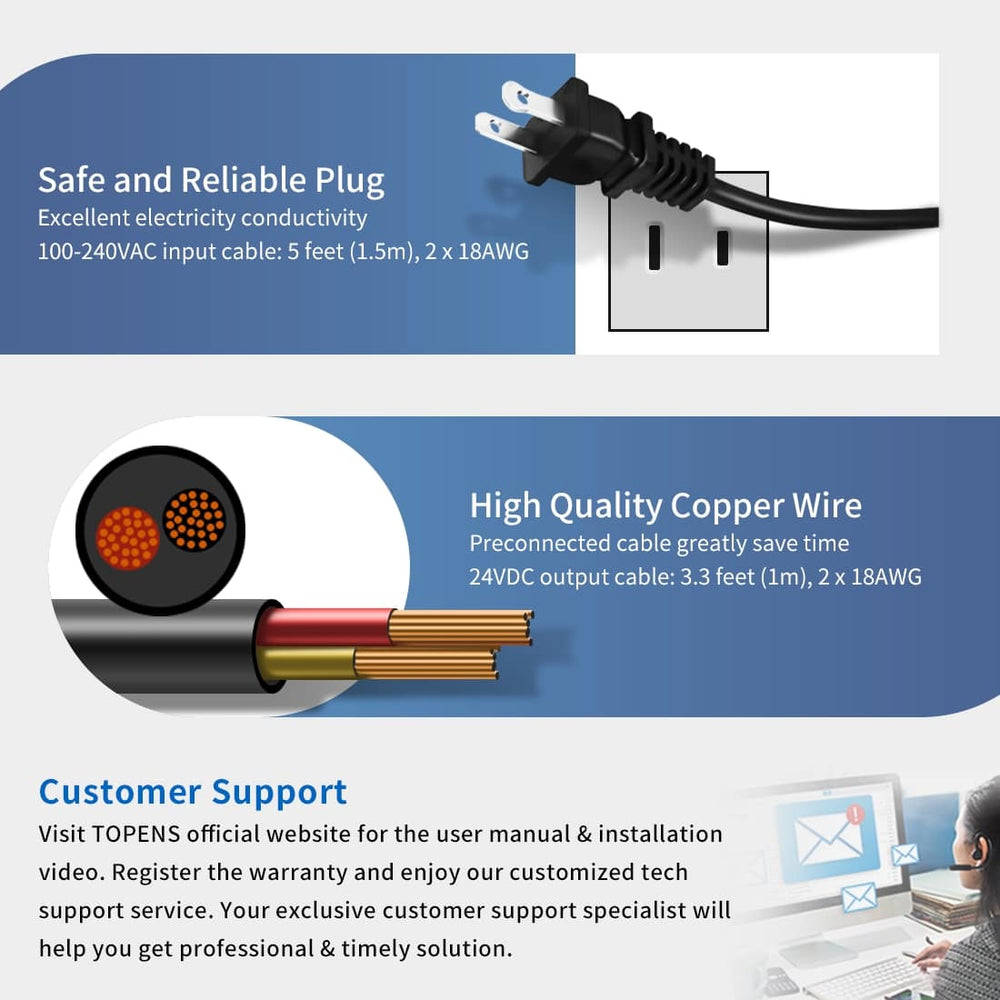 DPS180-U Waterproof AC to DC Power Supply Adapter | TOPENS