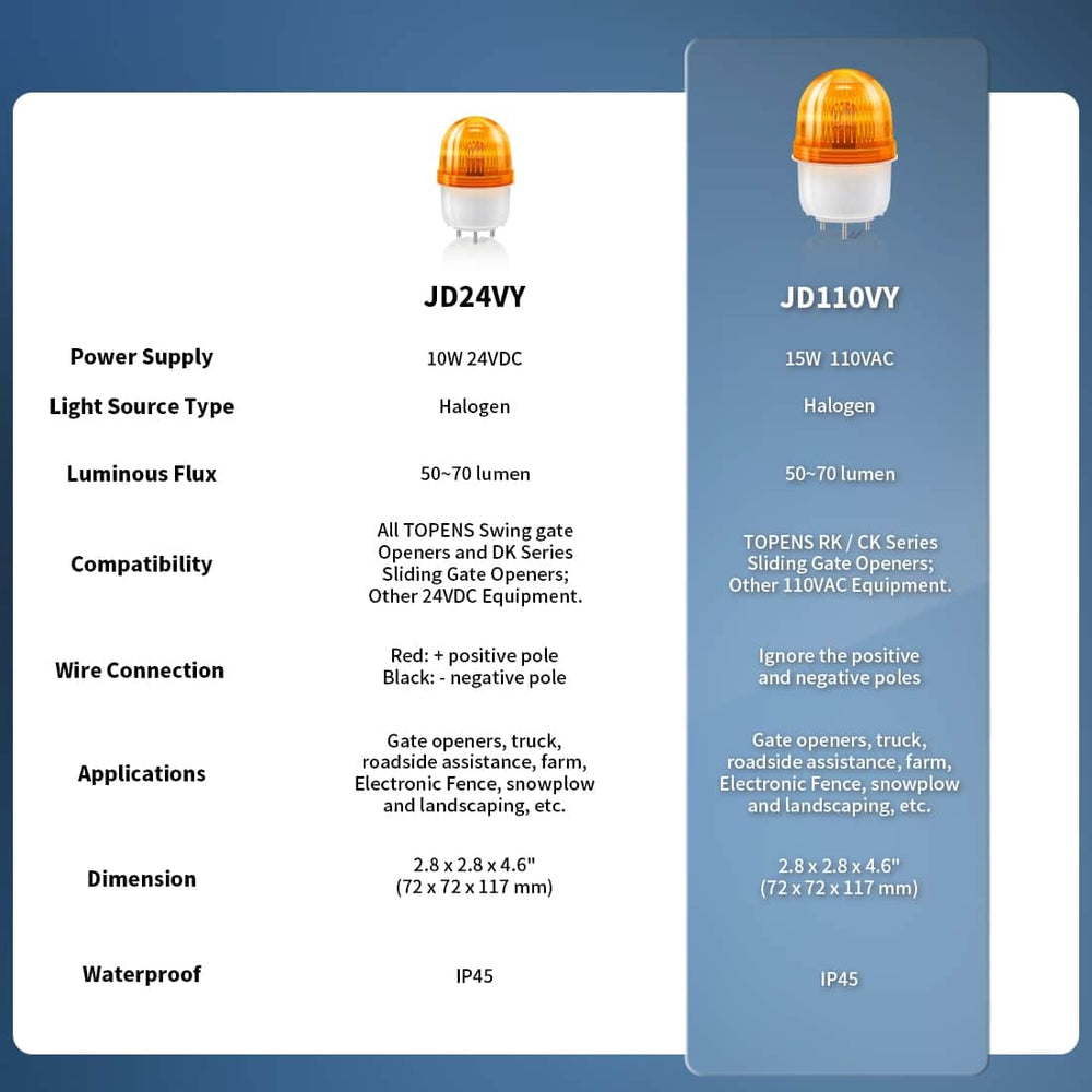 110V Strobe Light Gate Warning Light | TOPENS