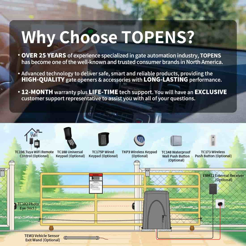 Remote Control Sliding Gate Motor | TOPENS