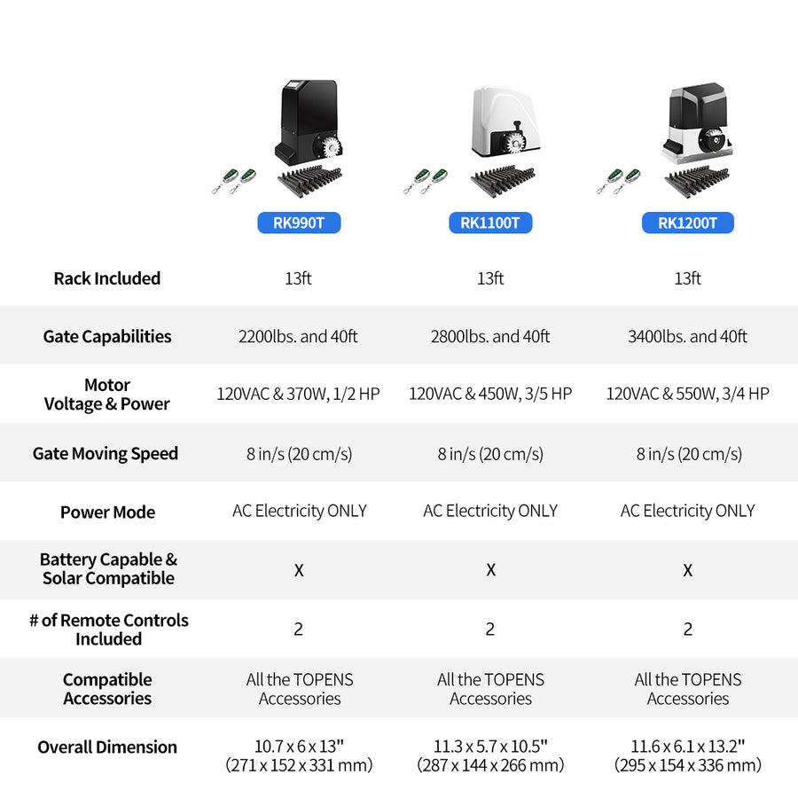 DIY Automatic Sliding Gate Opener | TOPENS
