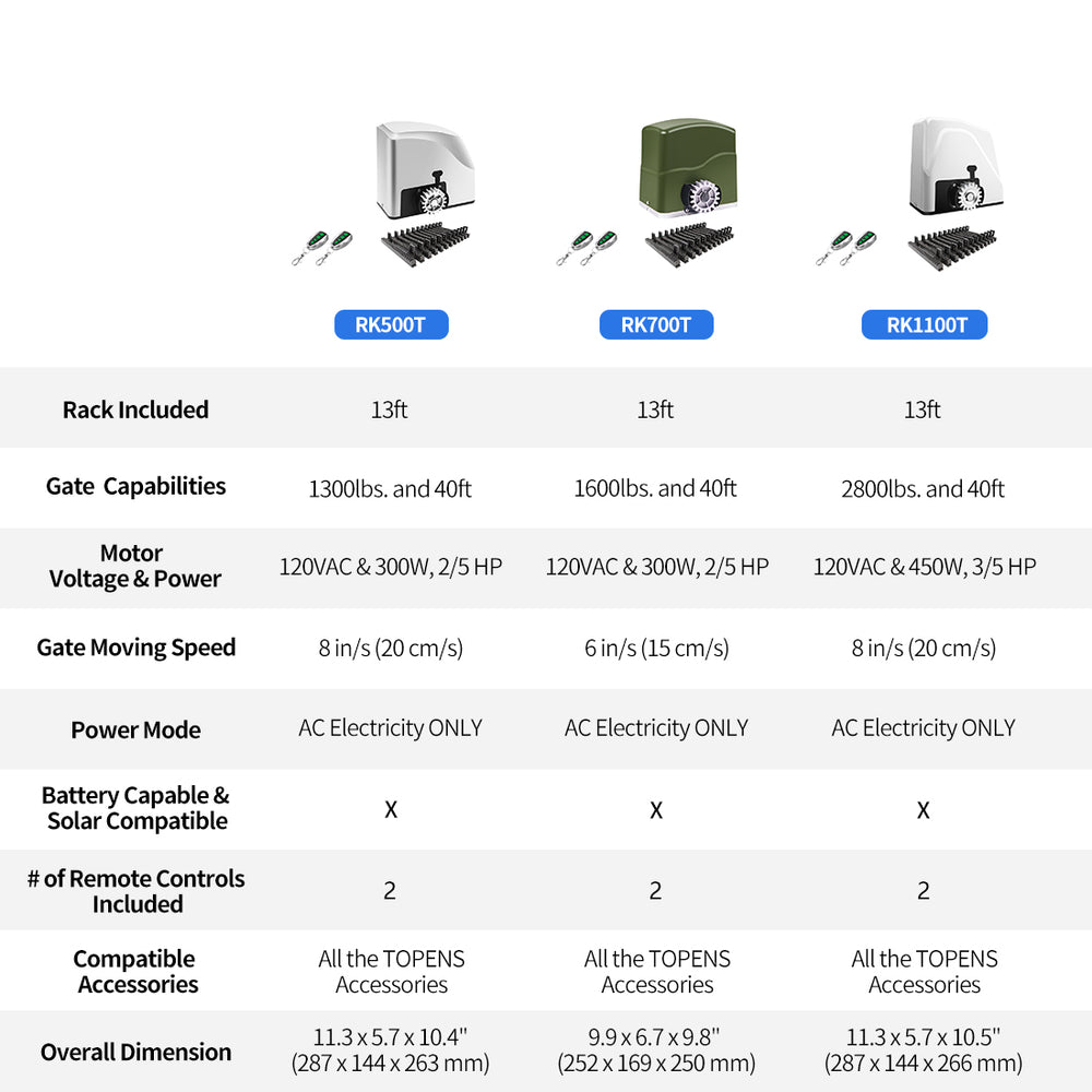 Automatic Gate Opener for Driveway | TOPENS