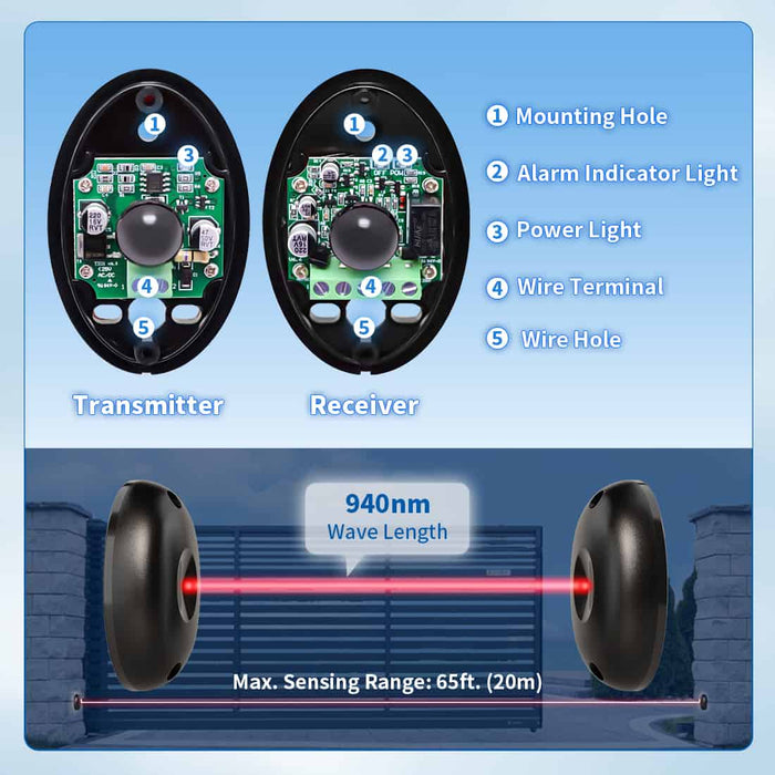 Photo Eye Infrared Beam Sensor for Automatic Gate Opener | TOPENS