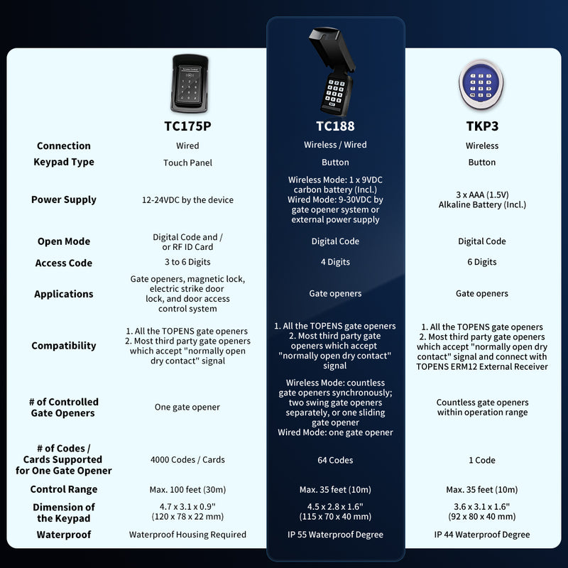 TC188 Universal Wireless Gate Opener Keypad | TOPENS