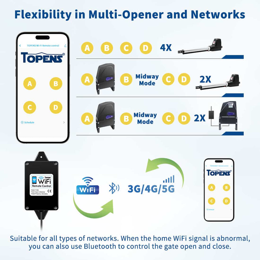 WiFi Gate Opener Controller with Gate Opener App