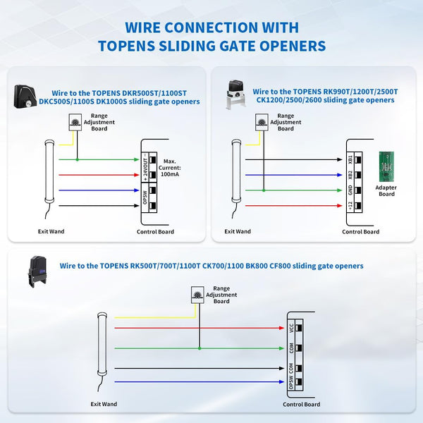 TEW3 Driveway Vehicle Sensor for Automatic Gate Openers | TOPENS