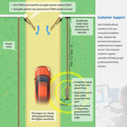 TEW3 Driveway Vehicle Sensor for Automatic Gate Openers | TOPENS