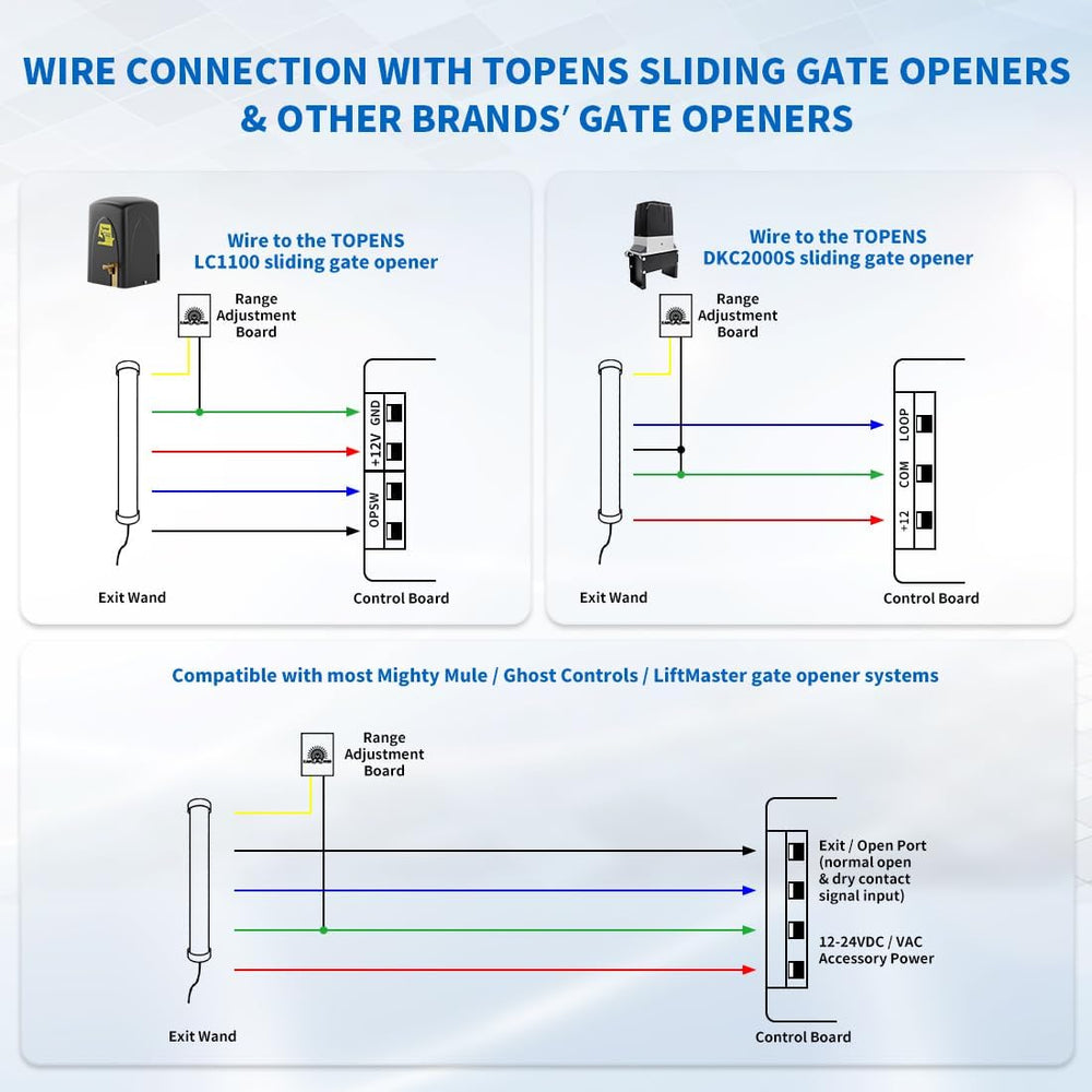 TEW3 Driveway Vehicle Sensor for Automatic Gate Openers | TOPENS