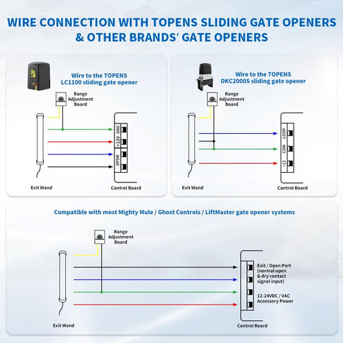 TEW3 Driveway Vehicle Sensor for Automatic Gate Openers | TOPENS