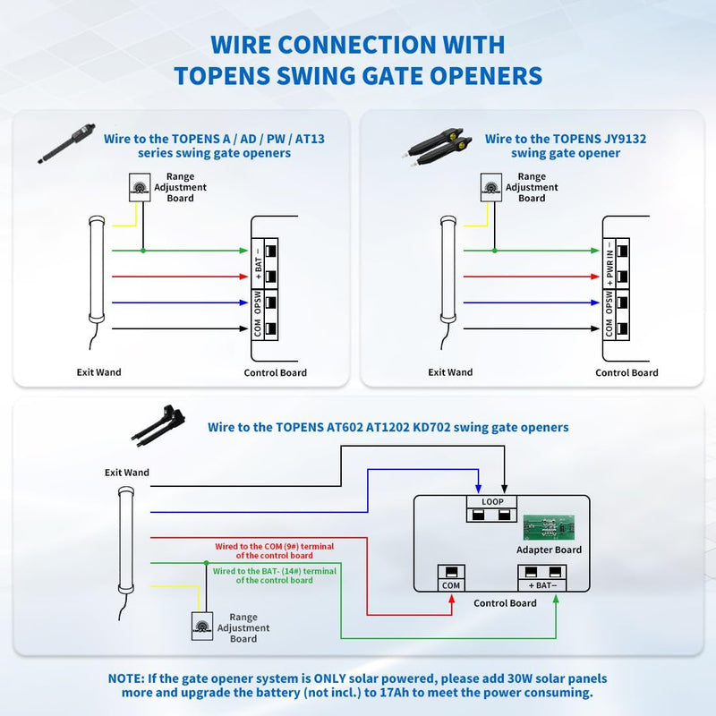 TEW3 Driveway Vehicle Sensor for Automatic Gate Openers | TOPENS