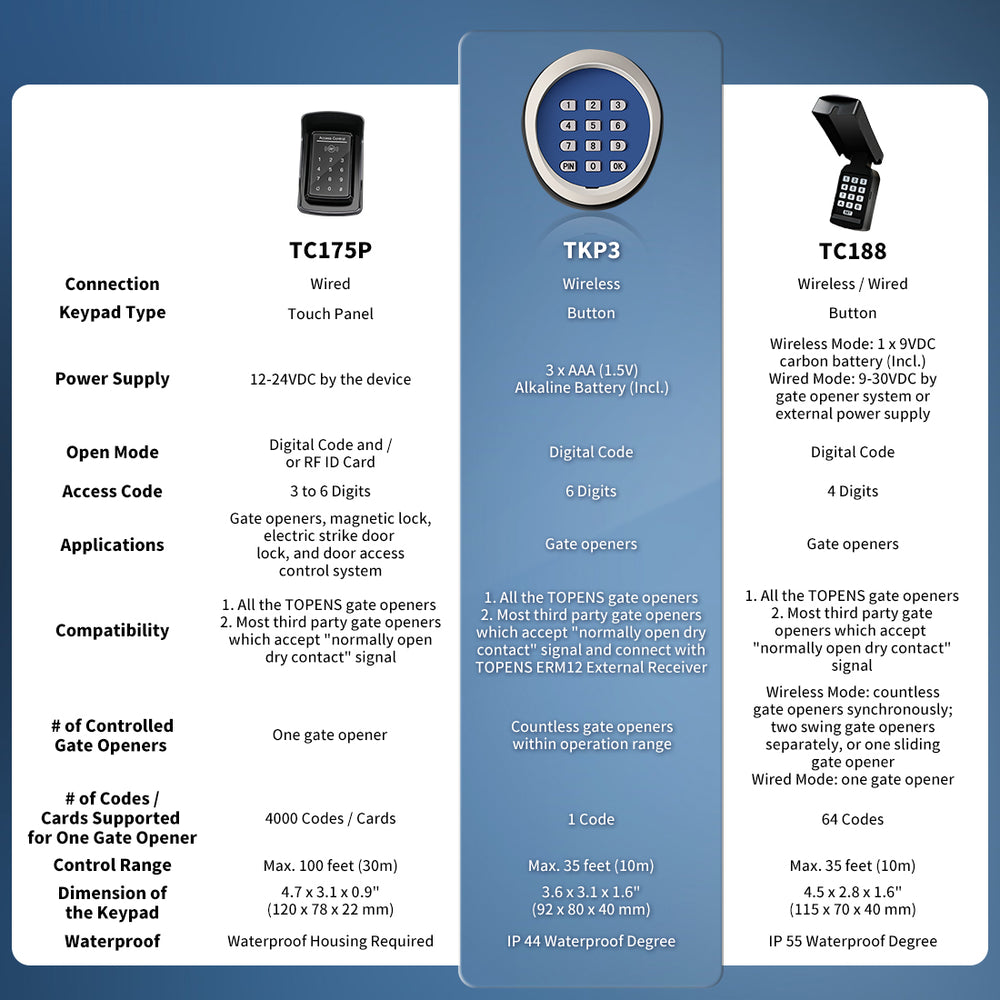 Wireless Keypad for Gate Opener | TOPENS