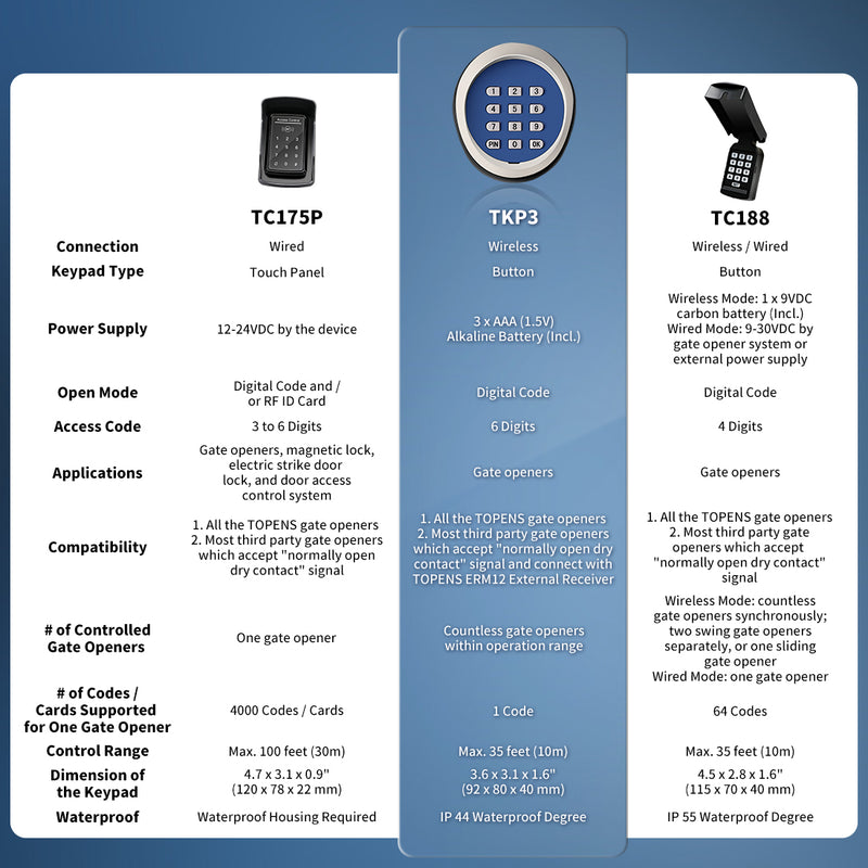 Wireless Keypad for Gate Opener | TOPENS