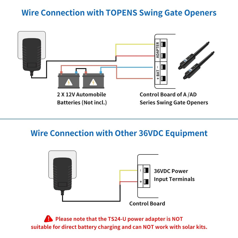 TS24-U AC to DC Adapter for Swing Gate Opener | TOPENS